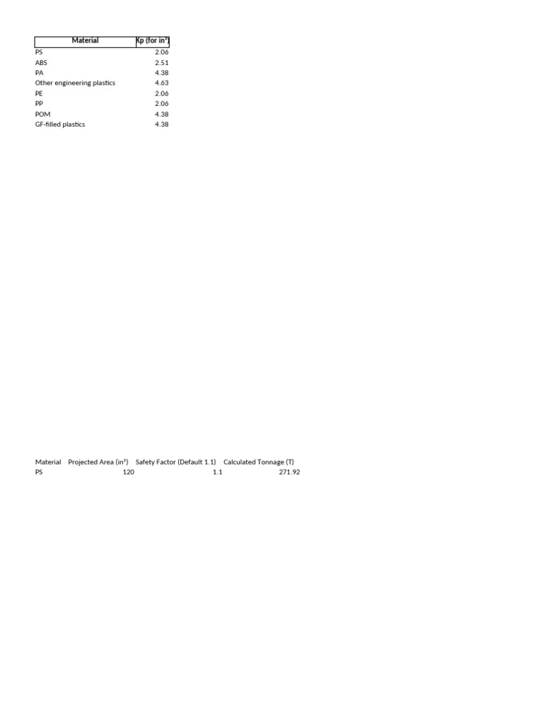 Injection Molding Tonnage Calculator | PDF