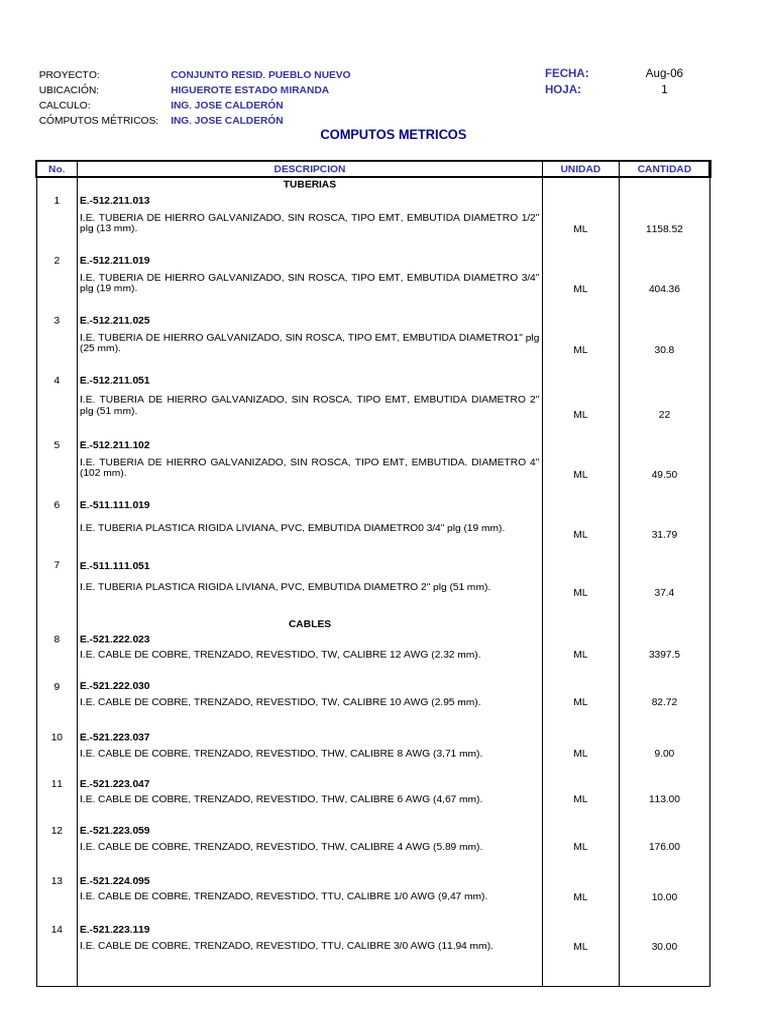 COMPUTOS INST. ELECTRICAS EDIFICIO PUEBLO NUEVO | PDF | Ingeniería Química | Bienes manufacturados