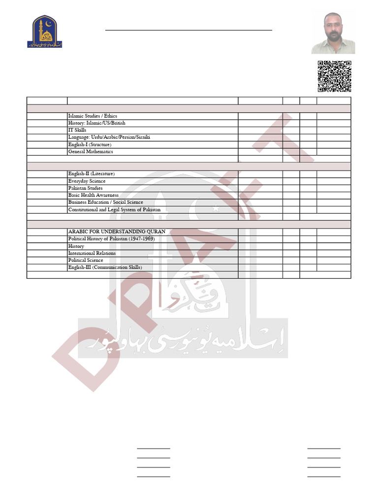 Muhammad Faisal's BS Pakistan Studies Transcript | PDF