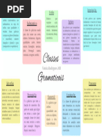 Mapa Mental - Classes Gramaticais | PDF | Substantivo | Tipologia linguística