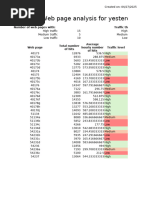 Your Complete O-Level Math Formula Sheet | PDF