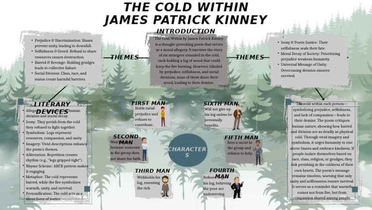 The Cold Within - James Patrick Kinney | PDF | Poetry | Prejudices