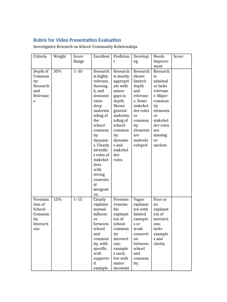 Video Presentation Rubric | PDF | Cognition