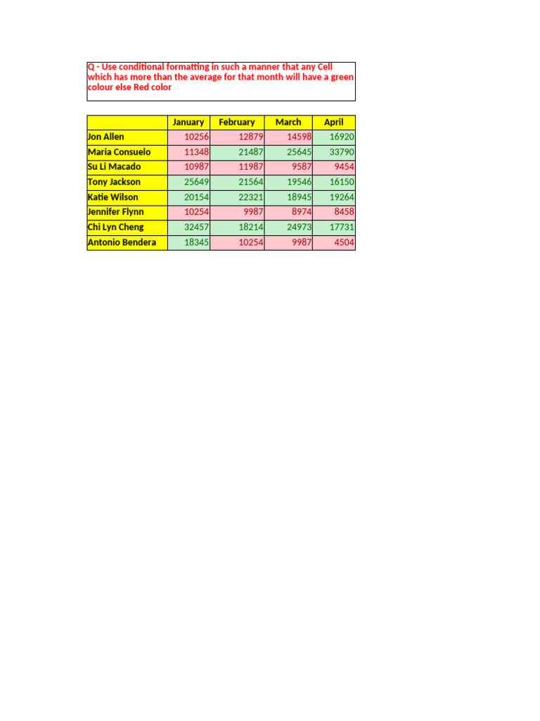 (Assignment 3) Conditional Formatting | PDF