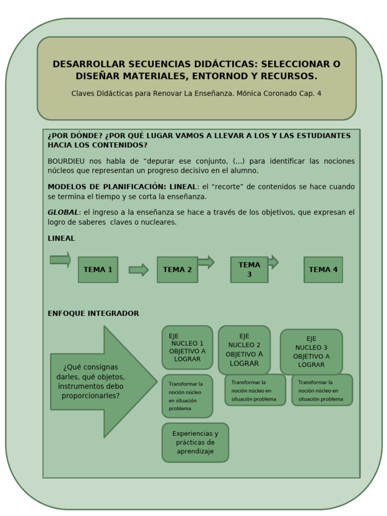 Cap 4 Coronado Secuencias D | PDF