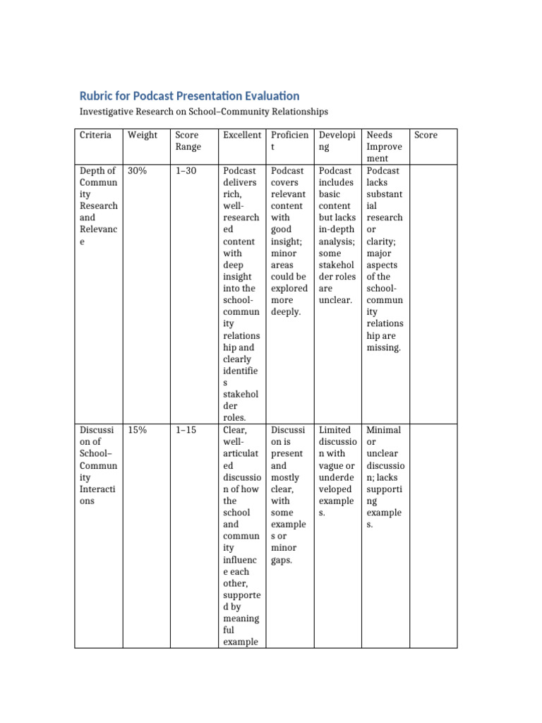 Podcast Presentation Rubric | PDF | Cognition