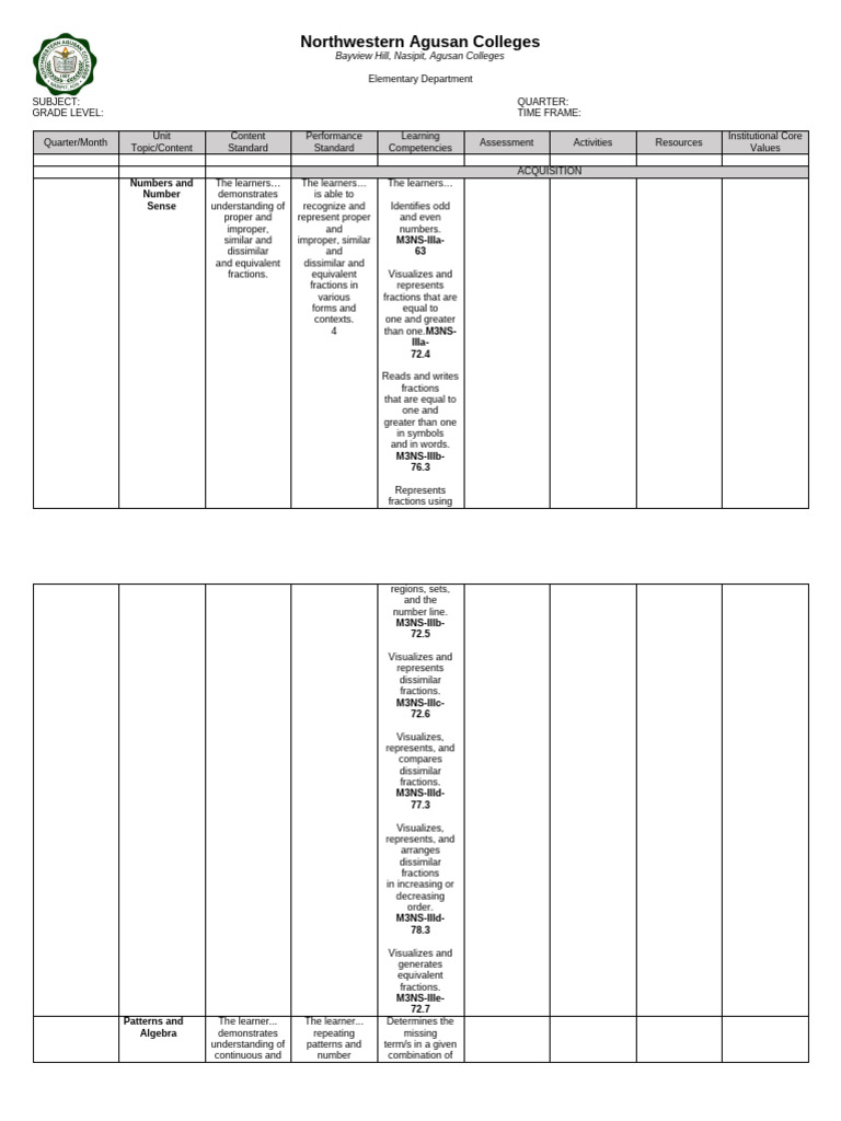ABBYcurriculum Map Template | PDF | Symmetry | Area