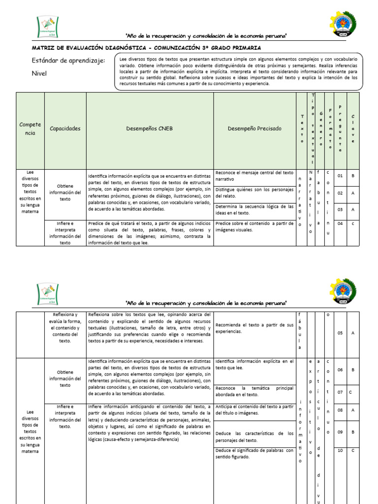 3° MATRIZ DE EVAL. DIAGNÓSTICA COM.3° Grado FINAL | PDF | Información ...