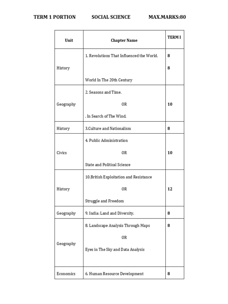 Term 1 Social Science Curriculum Overview | PDF