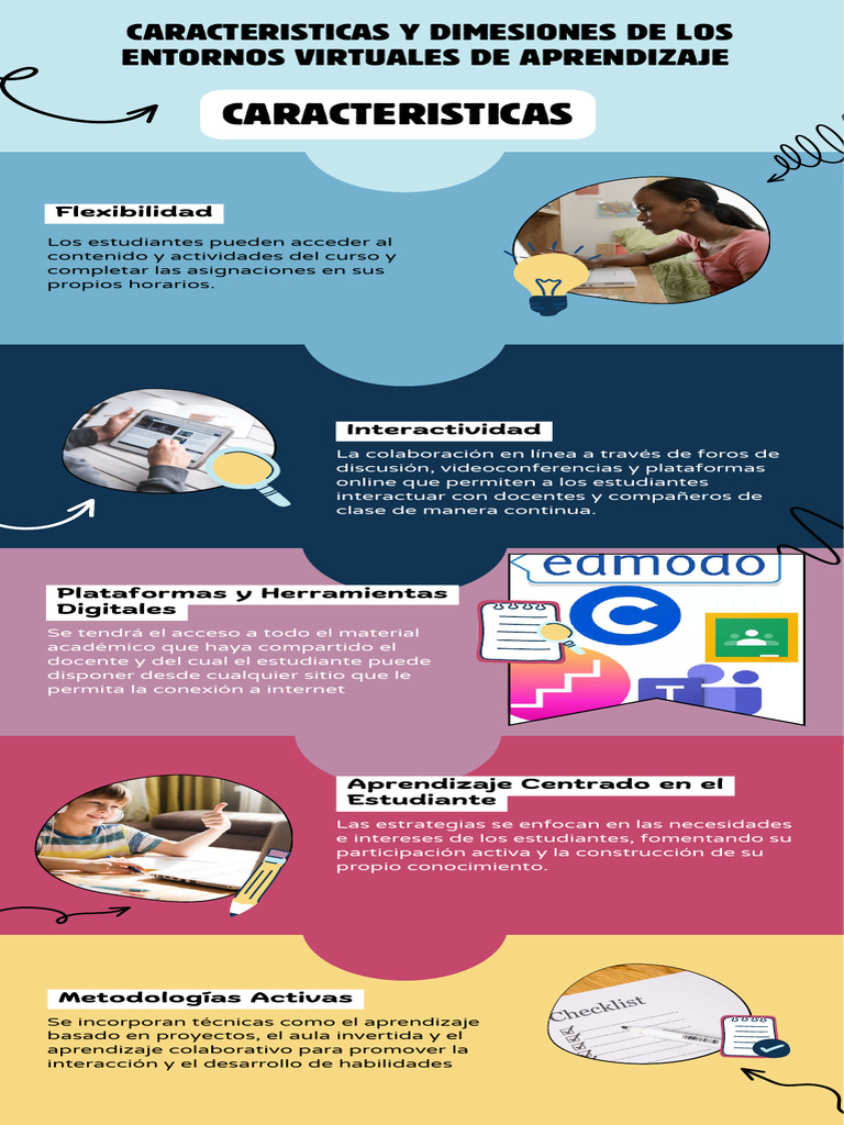 Entornos Virtuales de Aprendizaje | PDF | Comunicación humana | Enseñando