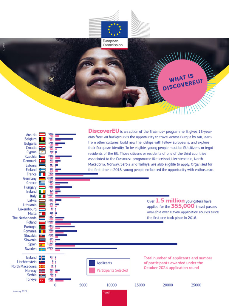DiscoverEU Factsheet January2025 | PDF | European Union