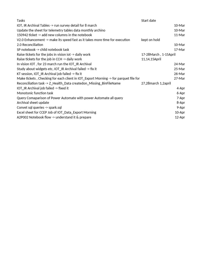 Task Sheet by Kuldeep Sir | PDF | Data Management | Computer Data