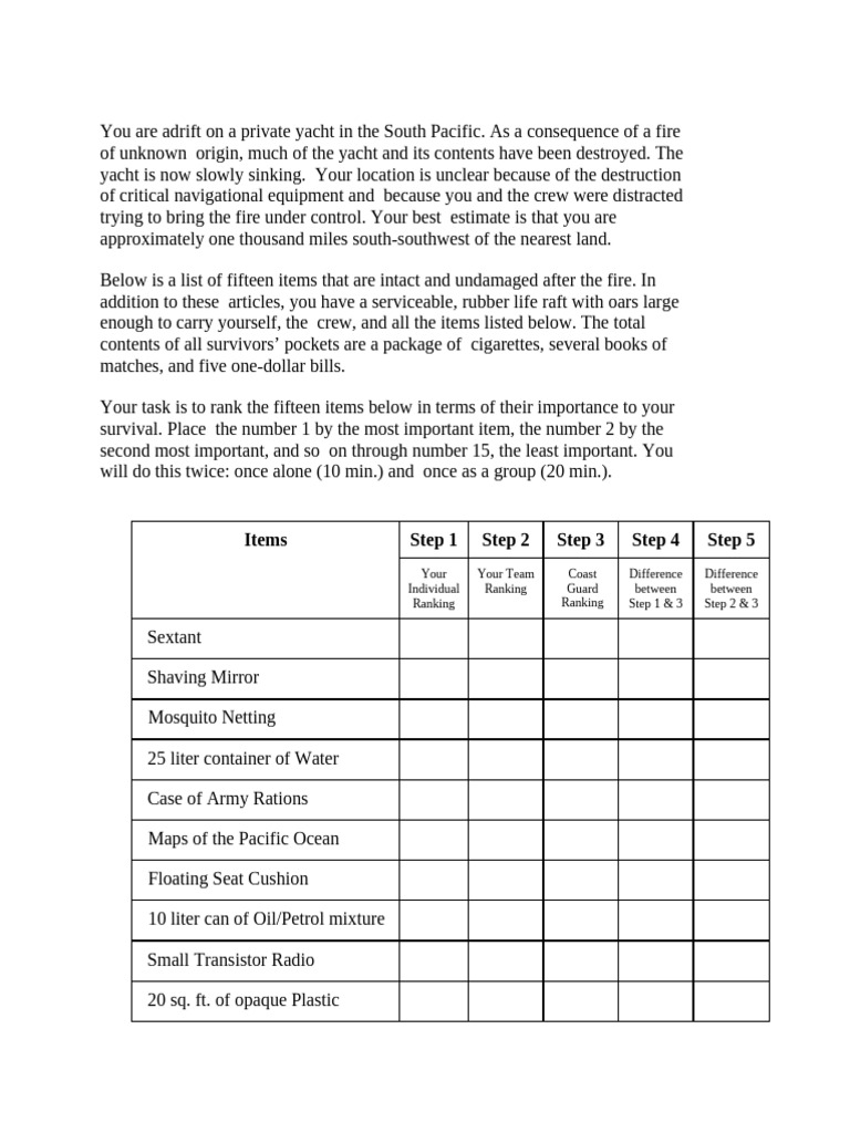 Lost at Sea Survival Ranking Exercise | PDF