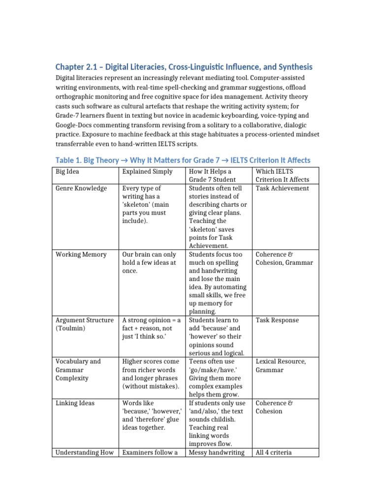 Chapter 2 1 Full Text Tables Corrected | PDF | English Language ...