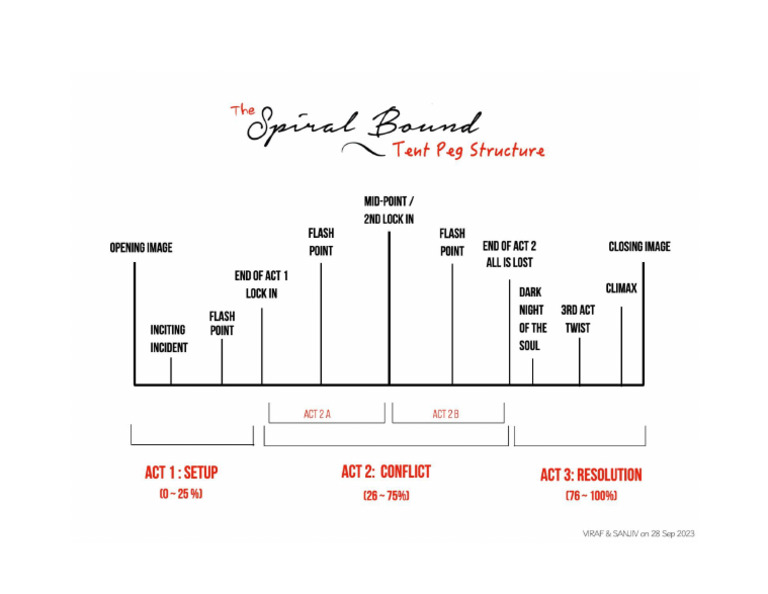 Tent Peg Structure - Screenplay | PDF