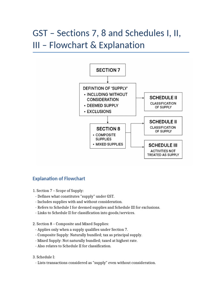 GST Flowchart and Explanation | PDF