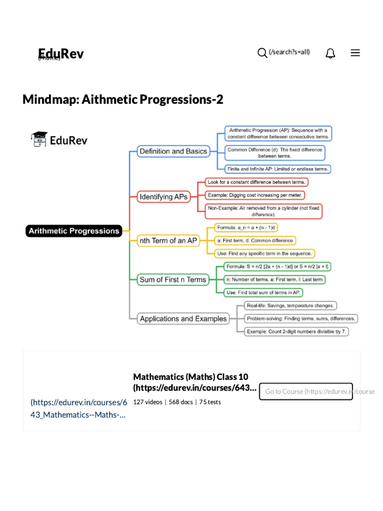 Mindmap - Aithmetic Progressions-2 - Mathematics (Maths) Class 10 PDF Download | PDF