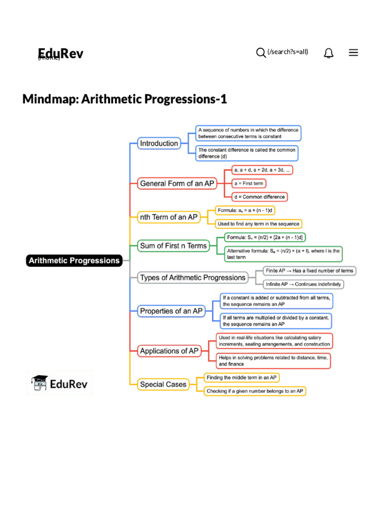 Mindmap - Arithmetic Progressions-1 - Mathematics (Maths) Class 10 PDF Download | PDF