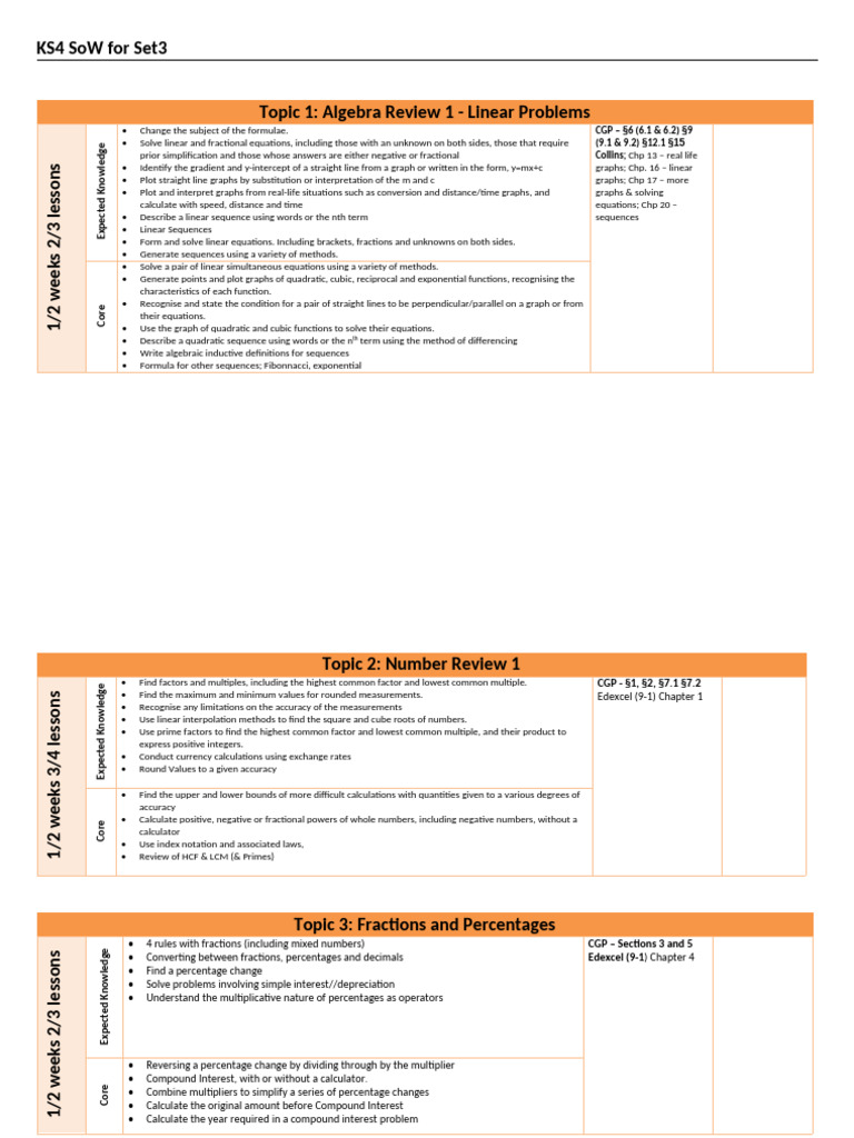 KS4 Algebra and Number Curriculum Guide | PDF | Circle | Area