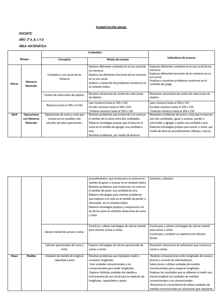 Planificación Anual Matematica | PDF | Medición | Sustracción