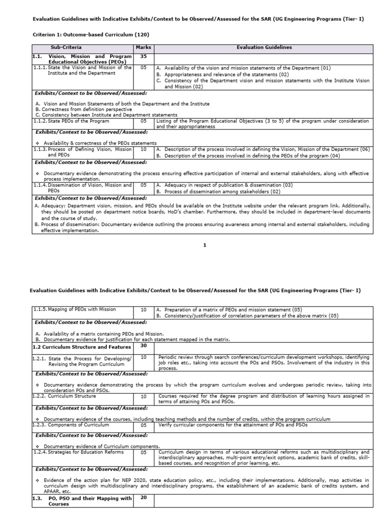 NBA Tier 1 Evaluation Guidelines 2025 | PDF | Curriculum | Evaluation