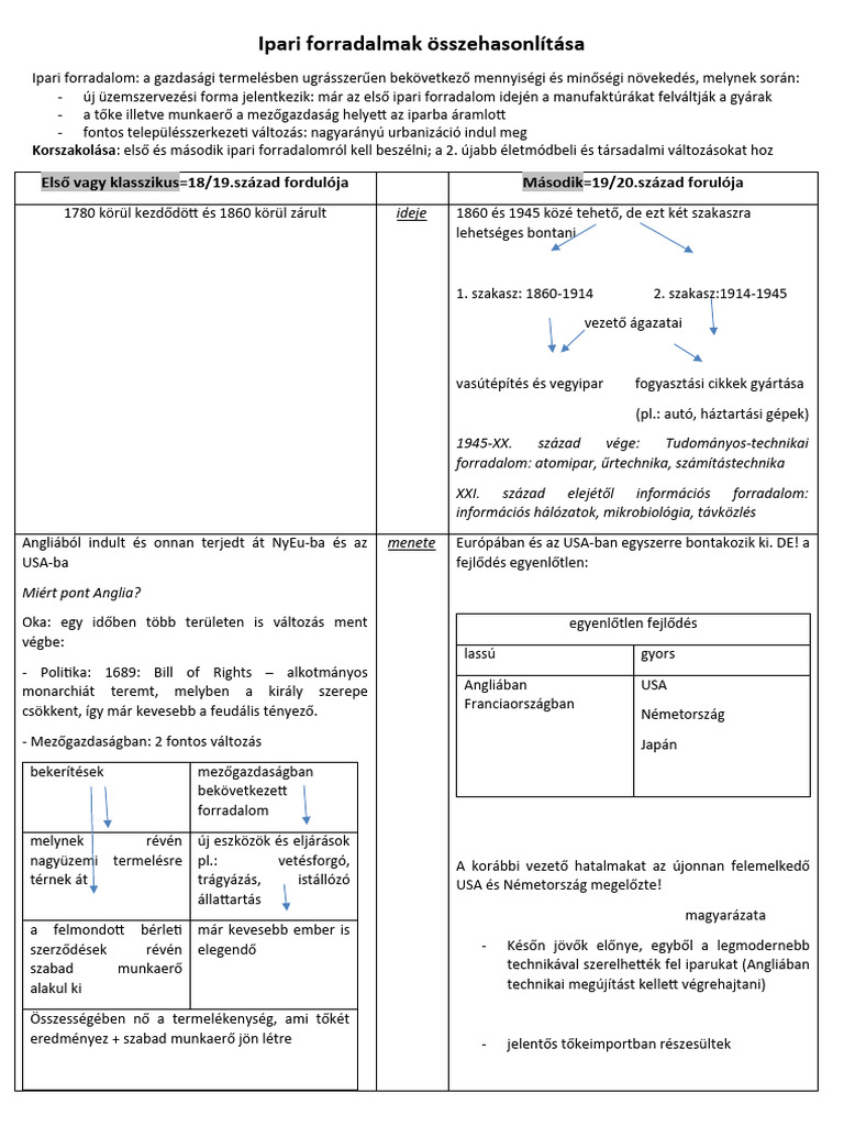 Ipari Forradalmak | PDF