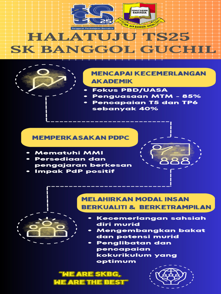 Kecemerlangan SK Banggol Guchil | PDF