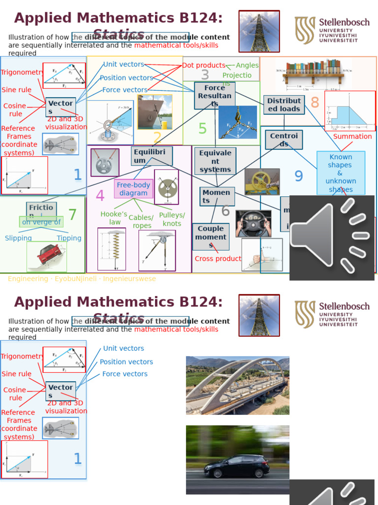 Applied Mathematics B124 Poster Animated With Recordings | PDF ...