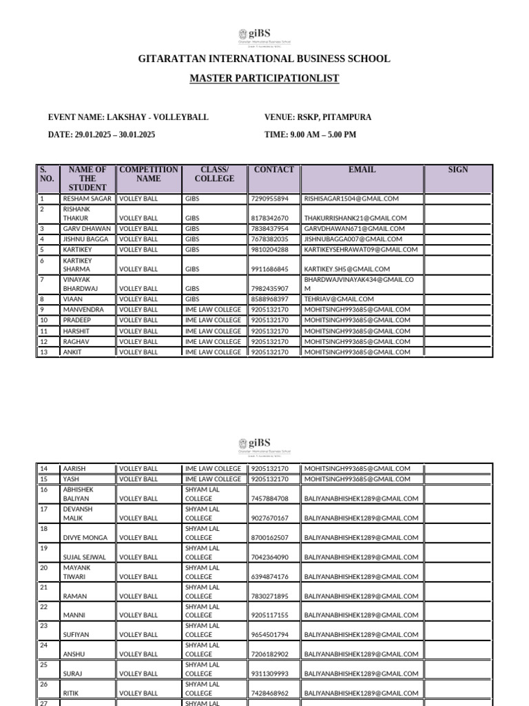 Master Participation List - Volleyball 2025 | PDF | Volleyball | Ball Games