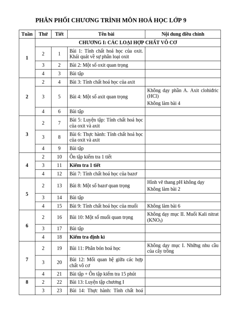 Phan Phoi Chuong Trinh Hoa 9 (Houston 123) | PDF