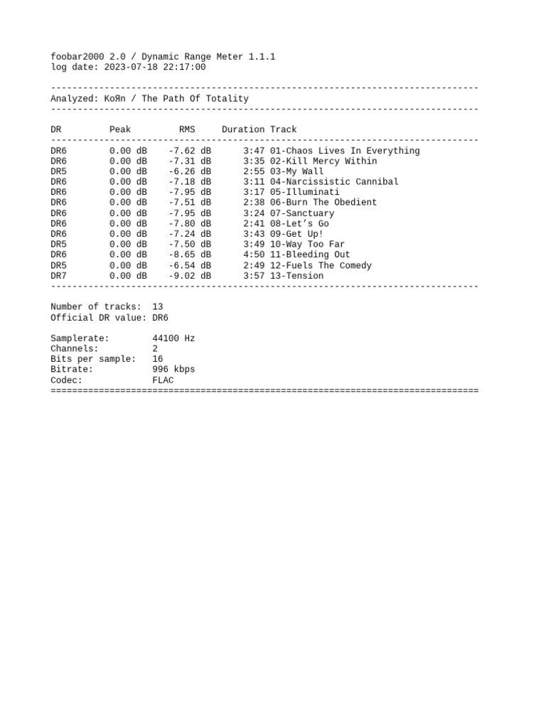 KoЯn: Dynamic Range Analysis DR6 | PDF