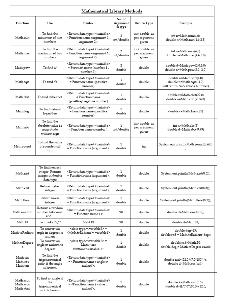 Essential Math Library Functions Guide Pdf Numbers Elementary