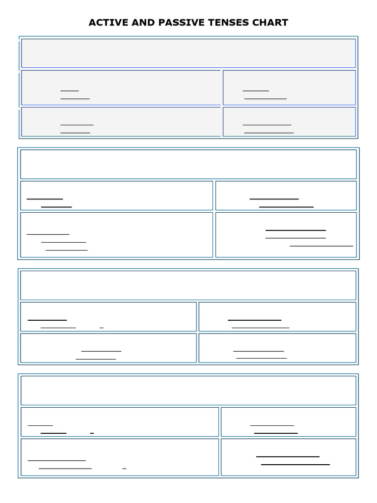 Active and Passive Tenses Chart | PDF | Grammatical Tense | Languages
