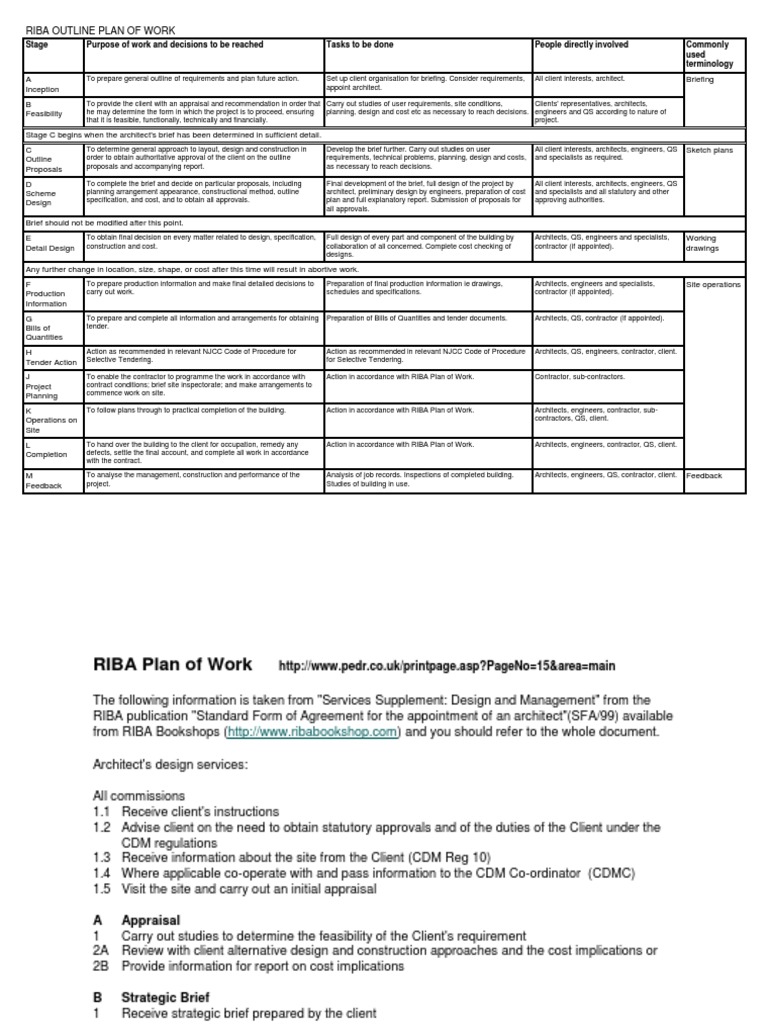 RIBA Outline Plan of Work Overview | PDF | Architect | General Contractor