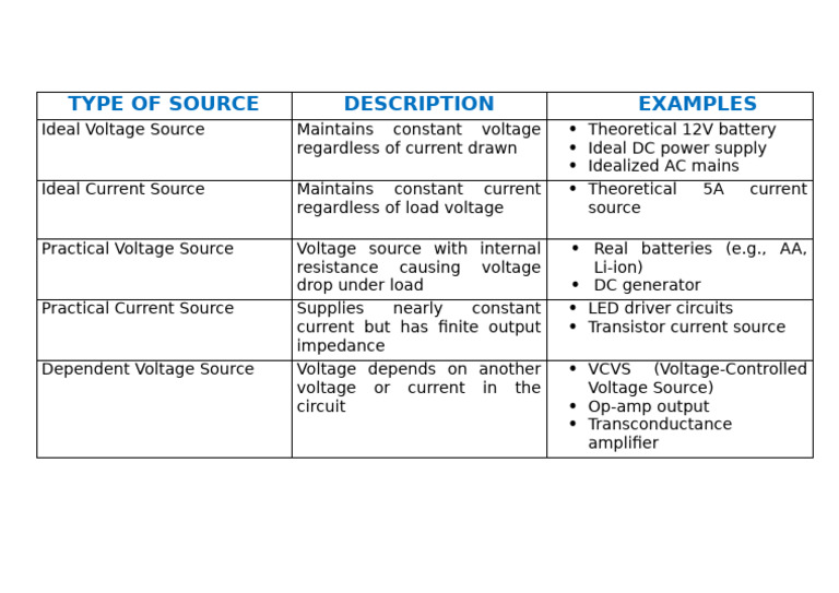 Characteristics of Sources | PDF