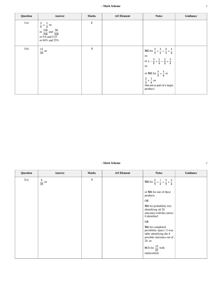 Probability (Exam-Style Questions) - Mark Scheme | PDF