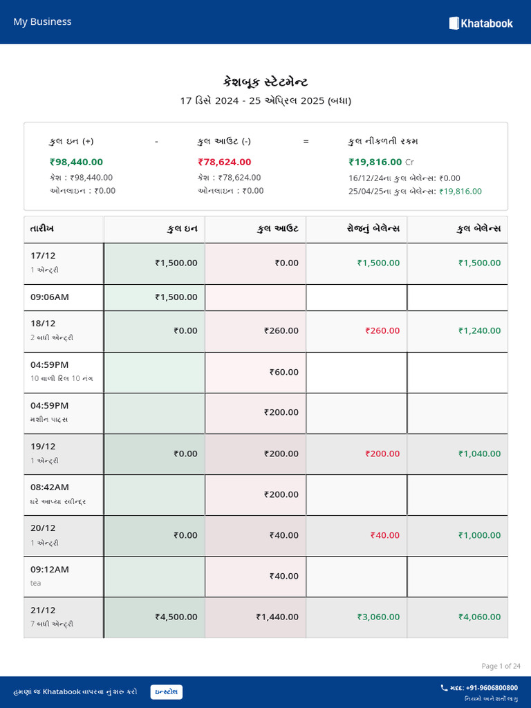 Cashbook-Detailed-17 12 2024-25 04 2025 | PDF