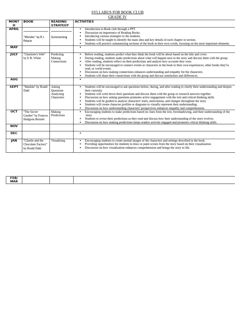 Syllabus For Book Club-GRADE 4 | PDF | Reading Comprehension | Cognitive Psychology