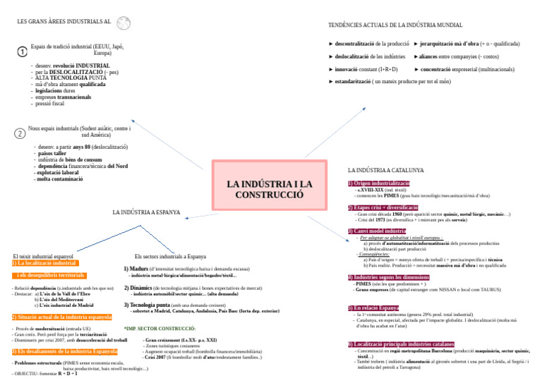 Geo Tema 9) Esquema | PDF