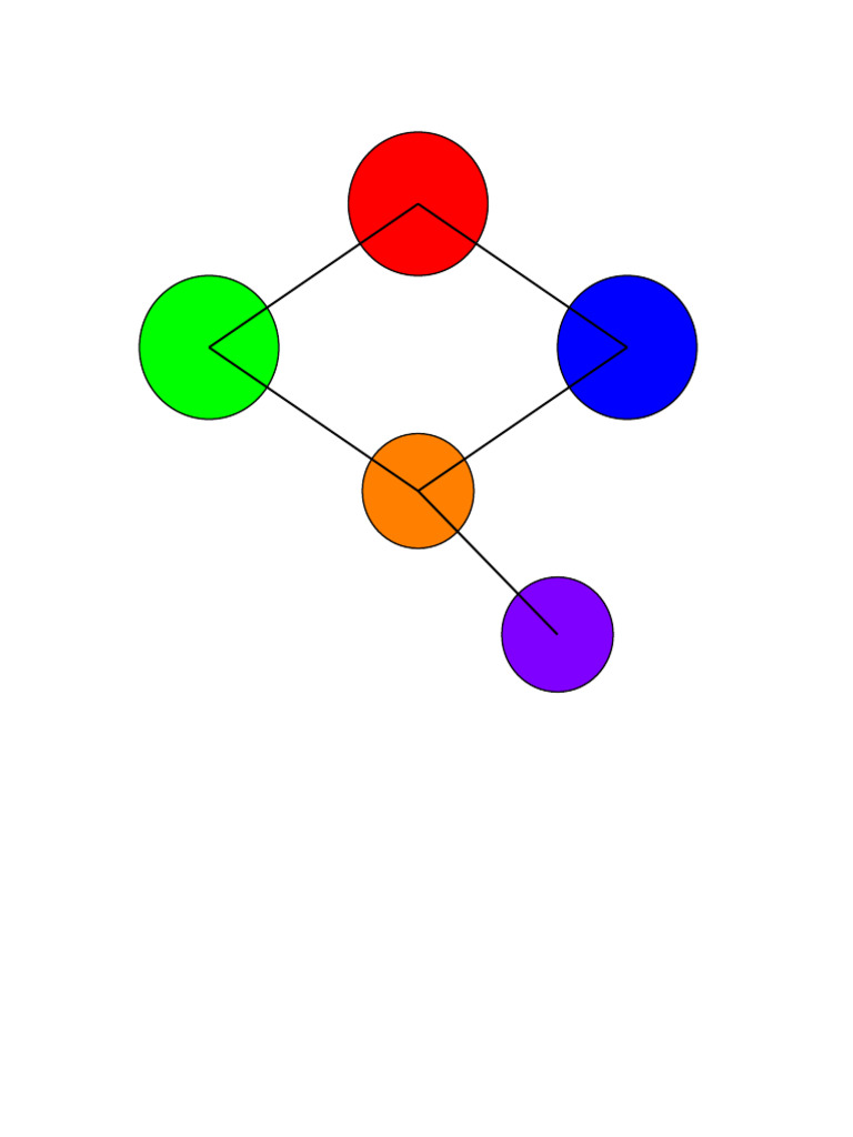 Corrected Bubble Diagram | PDF