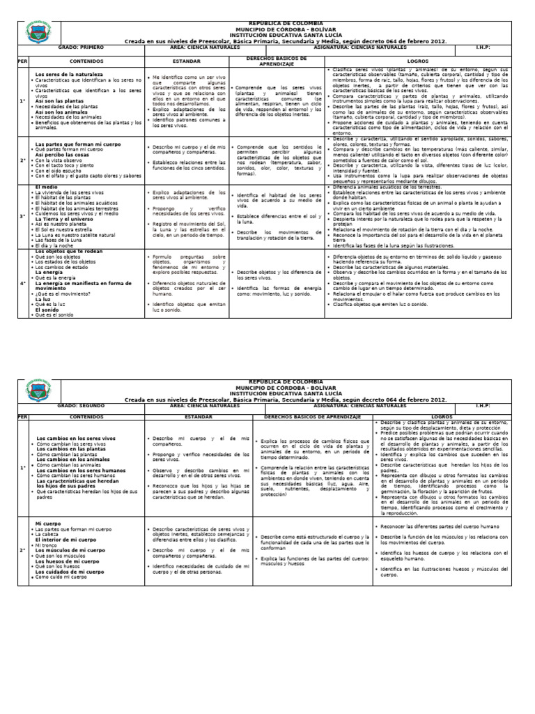 Plan de Area Ciencias Naturales - 1° Unidad | PDF | Tierra | Organismos