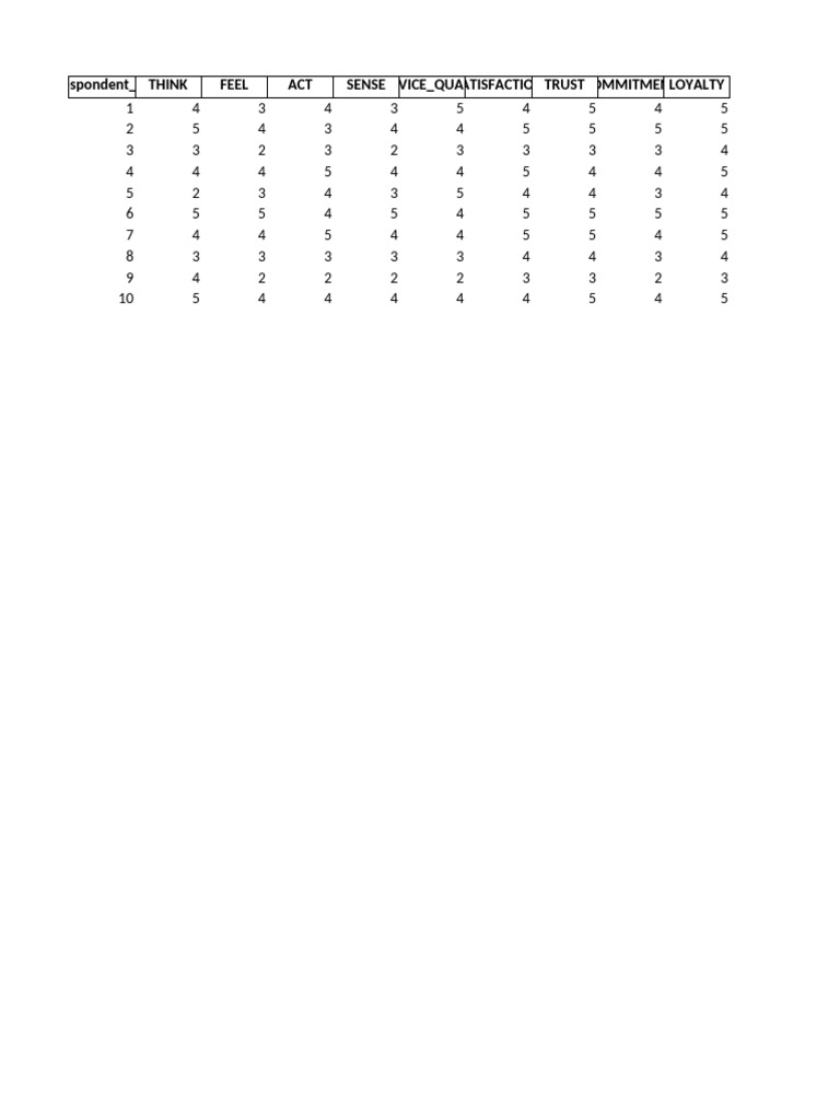 Significance Test Template | PDF