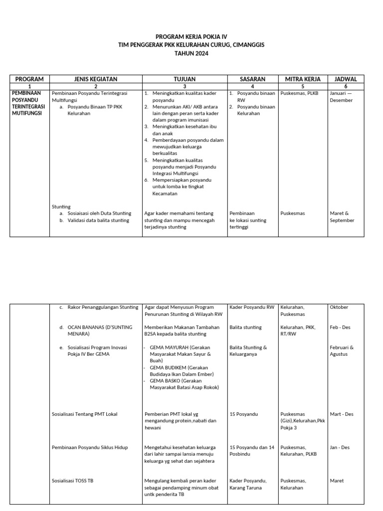6 Program Kerja Pokja Iv 2024 | PDF