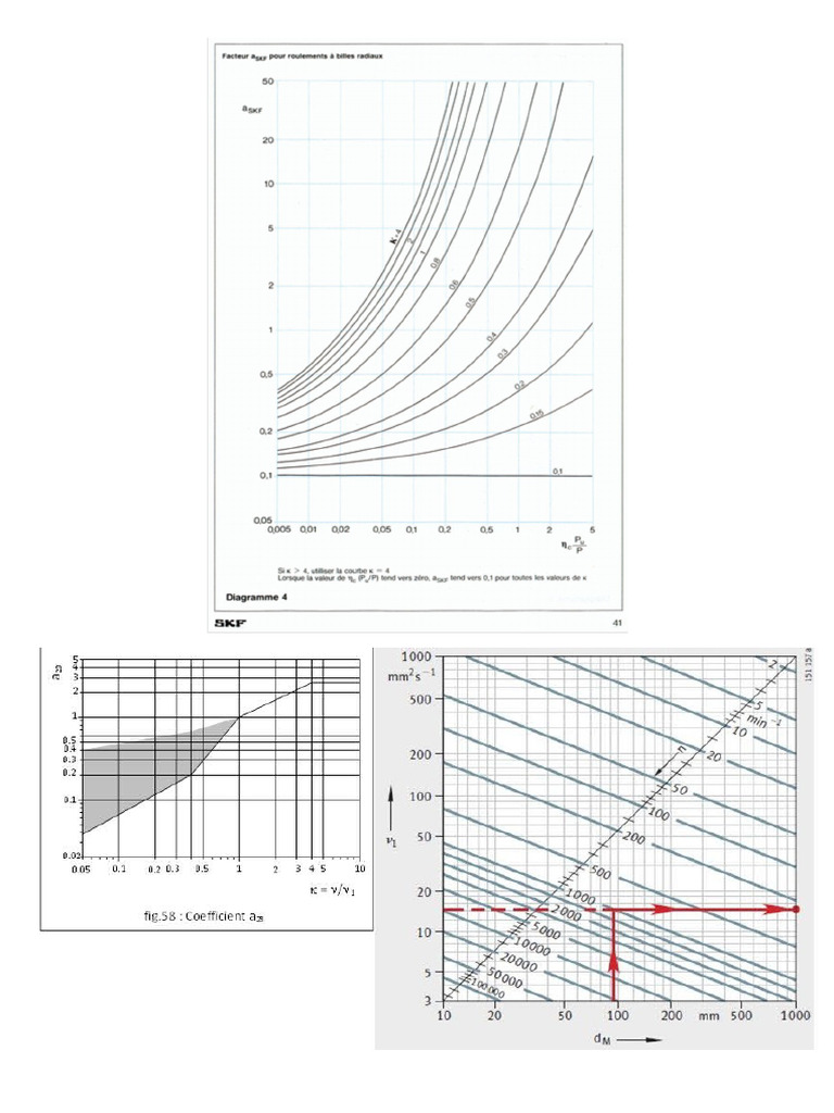 Courbes 1 | PDF