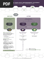 MIFA App Two Pot Process | PDF
