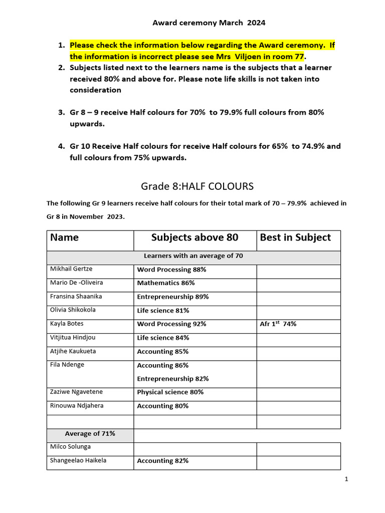 GR 8 - 10 Colours 2024 For 2023 | PDF | Physical Sciences | Natural Sciences