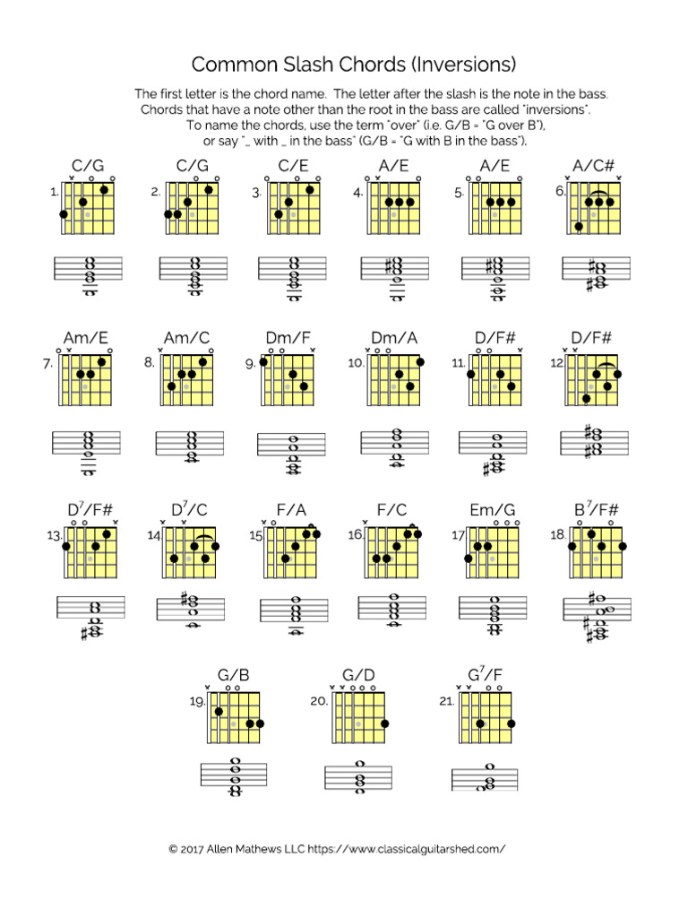 Slash Chords Packet ClassicalGuitarShed | PDF