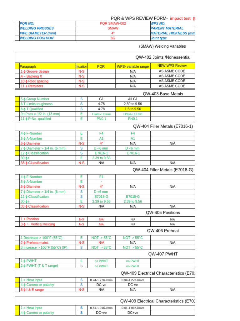 WPS Impact Test Requirements Overview | PDF | Welding | Construction