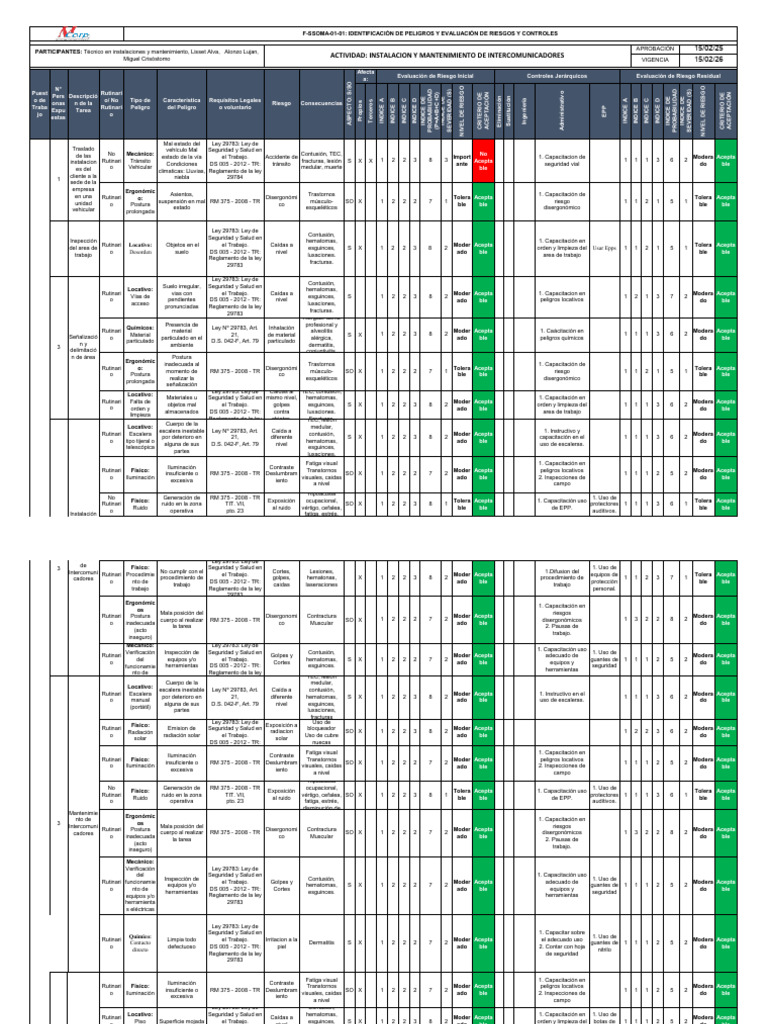 Iperc-11-Tec - Besco 2025 | PDF | ruido | Enfermedades y trastornos