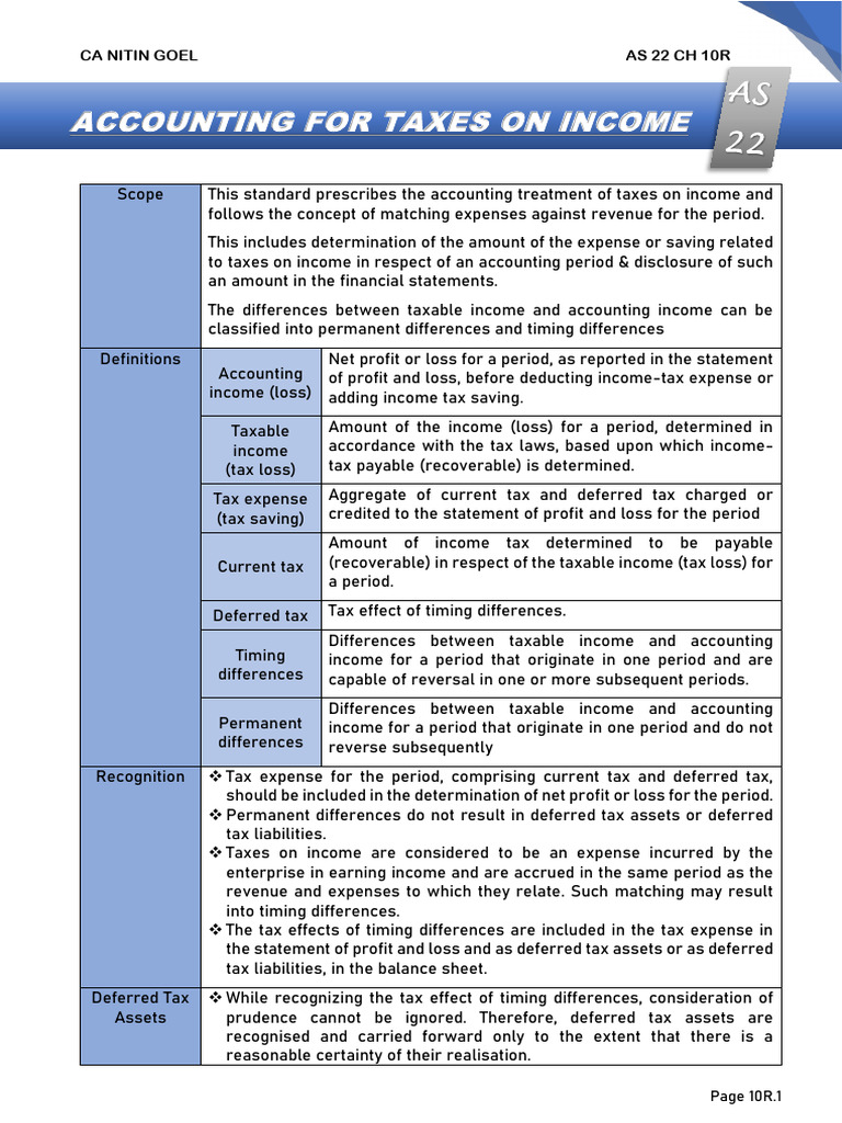 As 22 | PDF | Deferred Tax | Depreciation